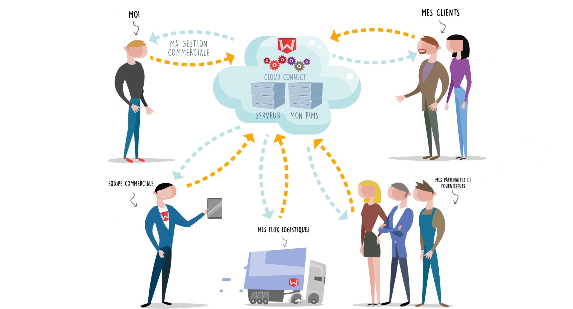infosite | Woop.net